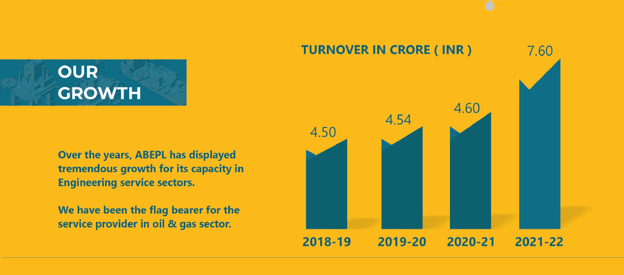 about us – Abe Engineers Pvt Ltd